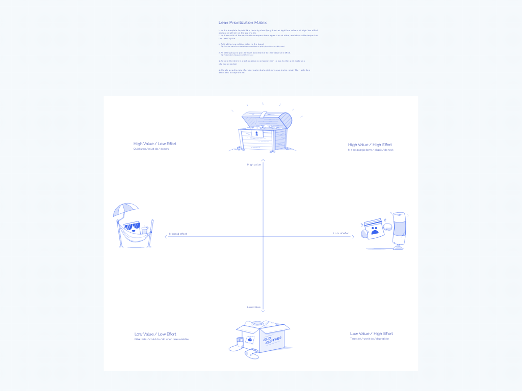 Lean Prioritization Matrix | Metro Retro