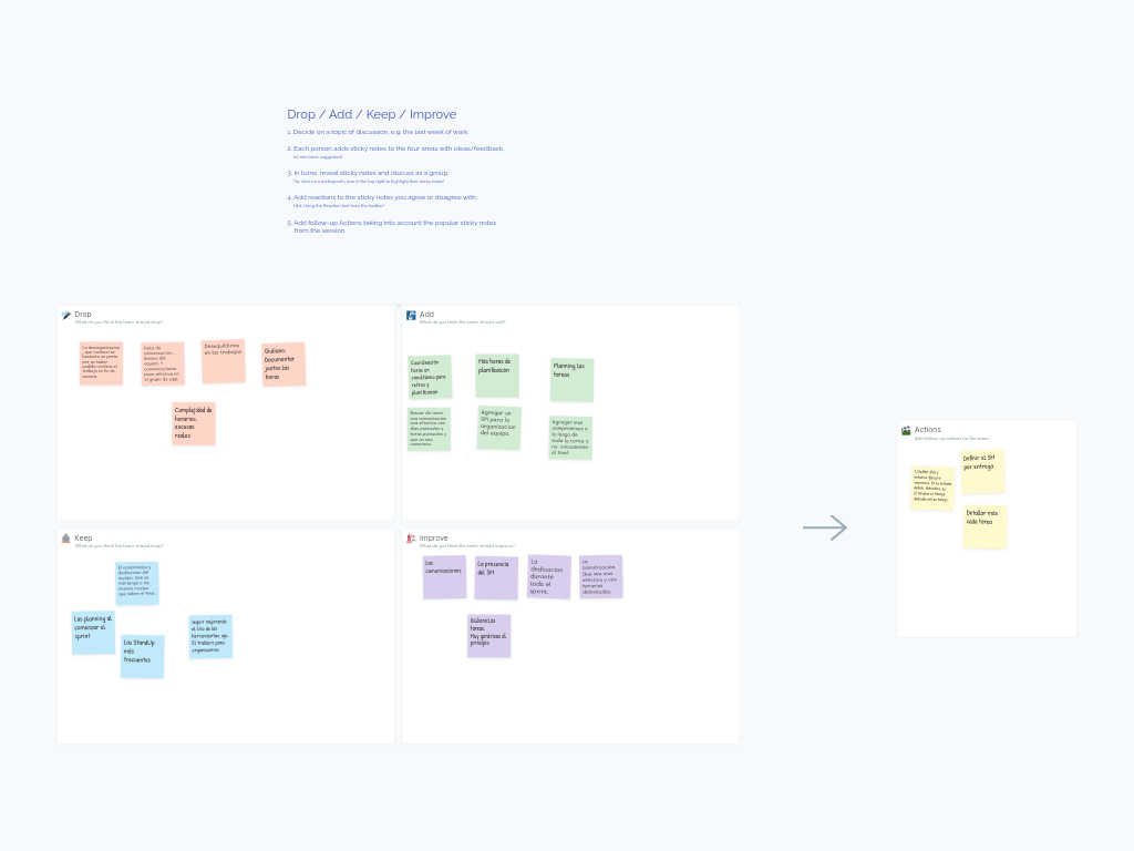 Drop / Add / Keep / Improve | Metro Retro