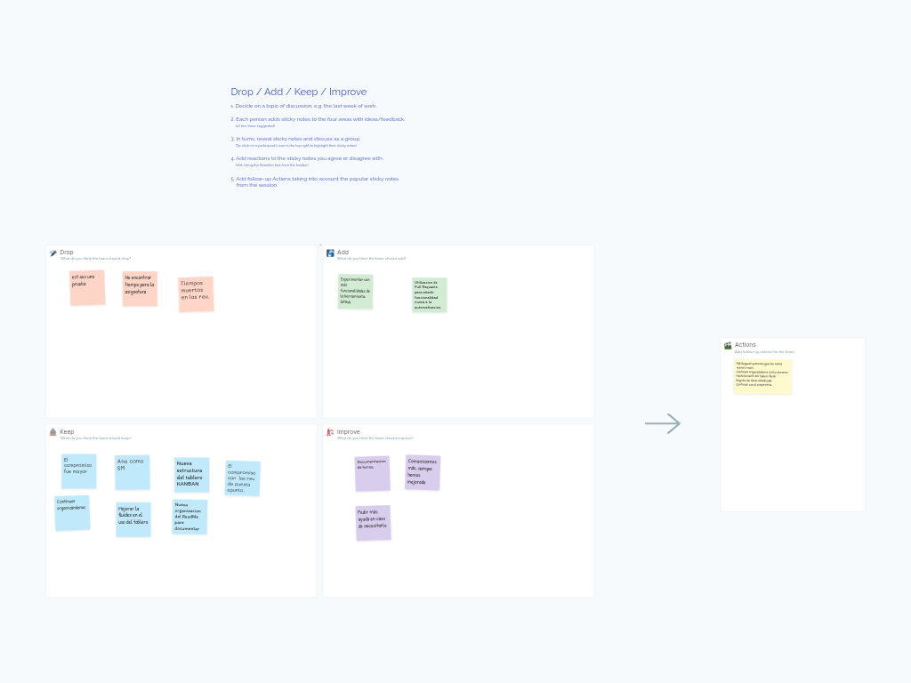 Drop / Add / Keep / Improve | Metro Retro