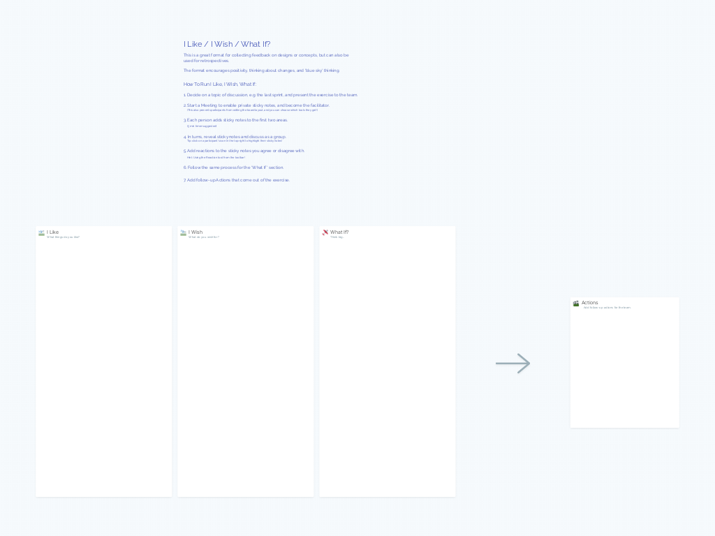 I Like, I Wish, What If? | Metro Retro