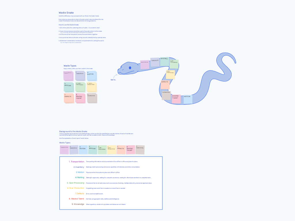 Waste Snake | Ludi