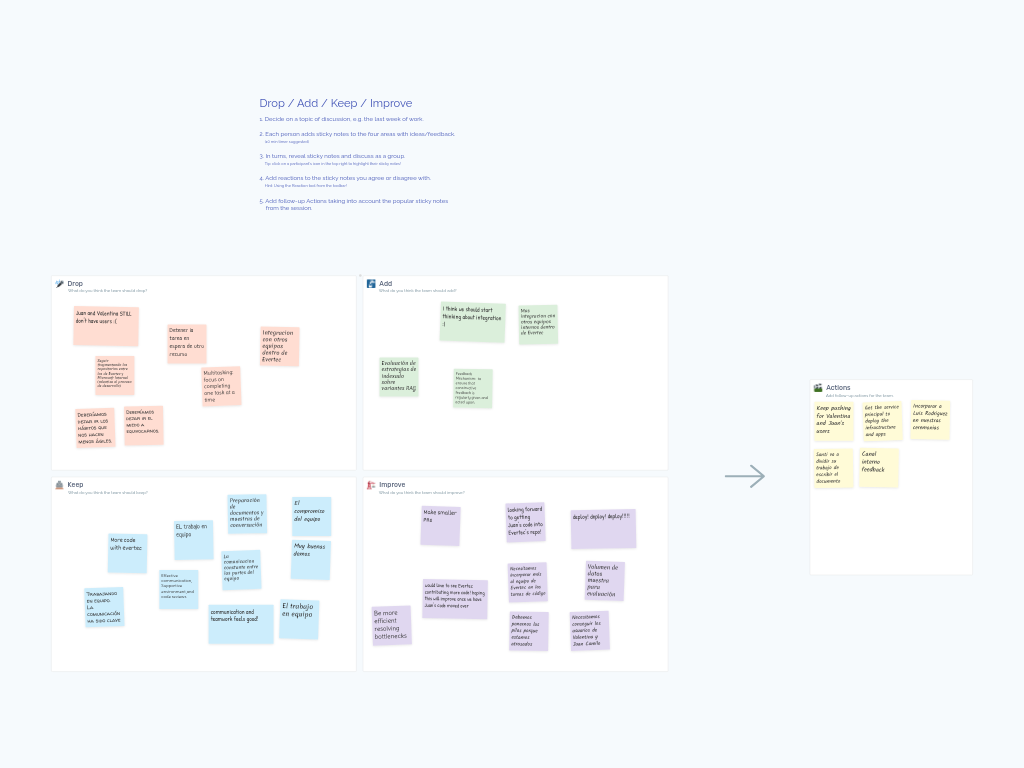 Drop / Add / Keep / Improve | Metro Retro